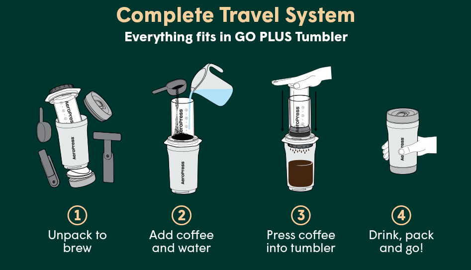 AeroPress Go Plus Coffee Maker