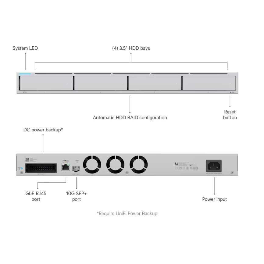 Ubiquiti | UNVR | Network | Video | Recorder | 4 | Hard | Drive