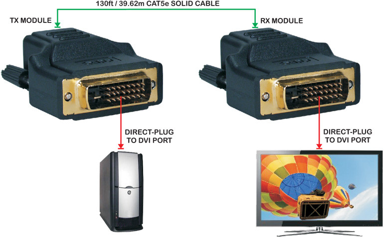 DVI-D Extender over Single Cat 5E Cat 6 Digital Video 130ft