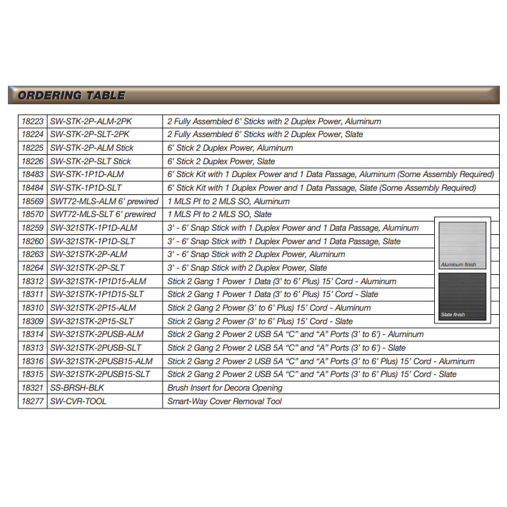 FSR | Smart | Way | Stick | Delivers | Power | and | Data | Easily ...