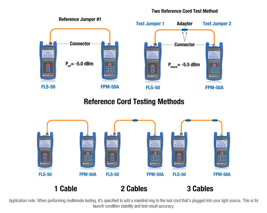 Fiber |Optic |Power |Meter |(-50 |to |+26 |dBm) |with |FC/SC/LC |Adapters