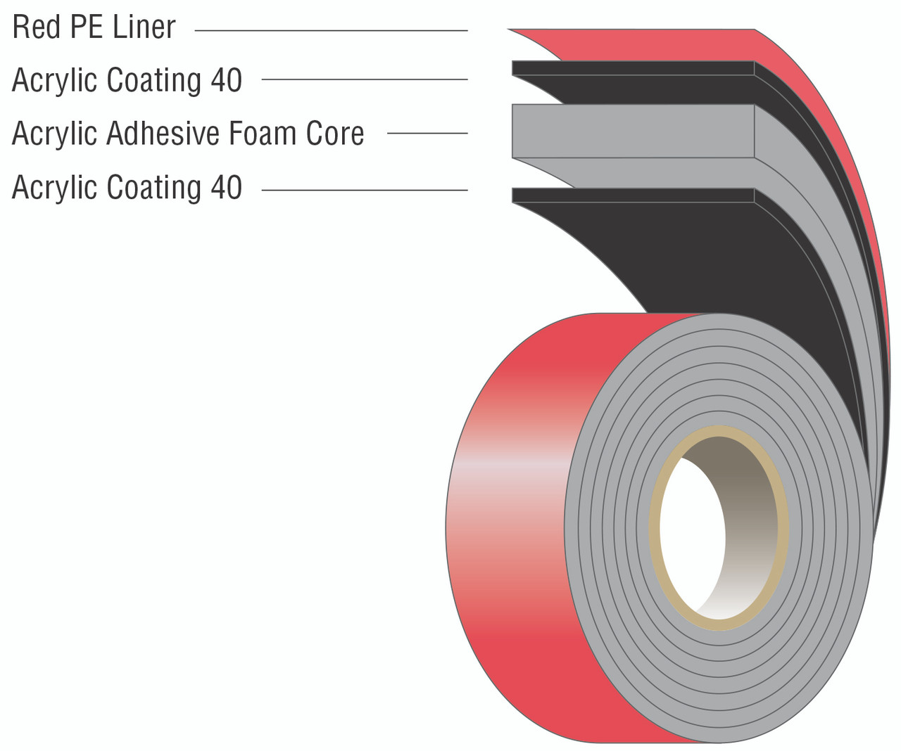 AFTC 8402 Ultra Thin Tape