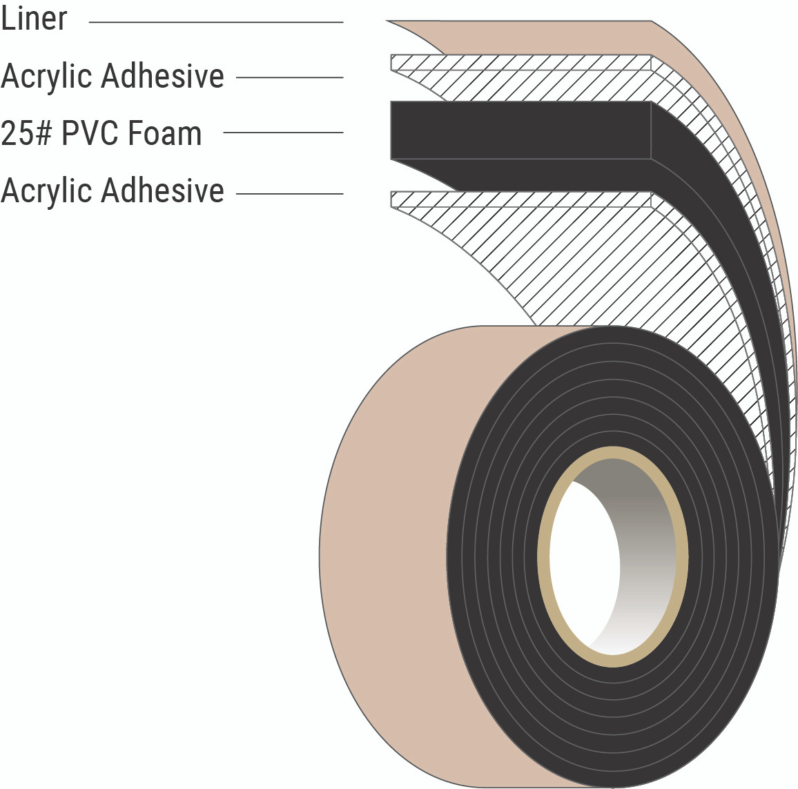 25# PVC Glazing Tape