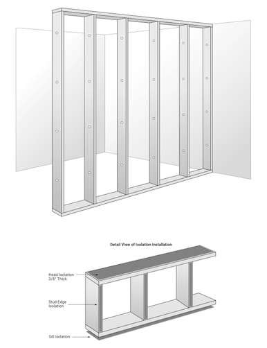 Drywall and Parting/Isolation Gaskets