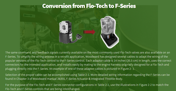 Woodward Flo-tech ITB