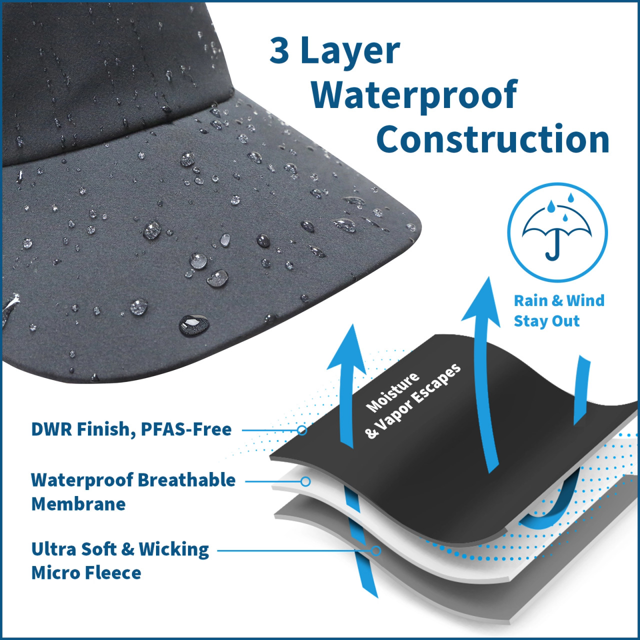Women’s Waterproof Hat - Ponytail Hat - Storm Runner