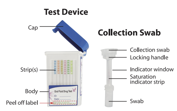 Buy Online Medical Drug Tests Kits | Speares Medical