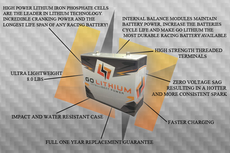 GO Lithium 16 Volt Lithium Racing Battery