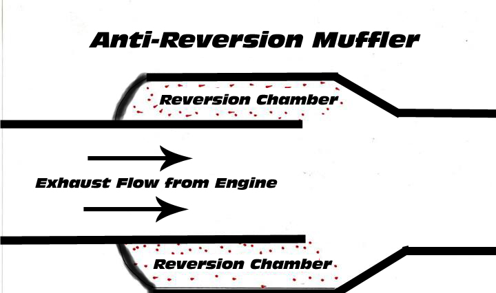 Using Anti-Reversion to Create Free Power - Crateinsider