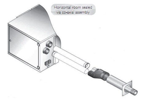 Concentric horizontal flue kit 130mm (for Powrmatic NV60, 75, 90, 120 ...