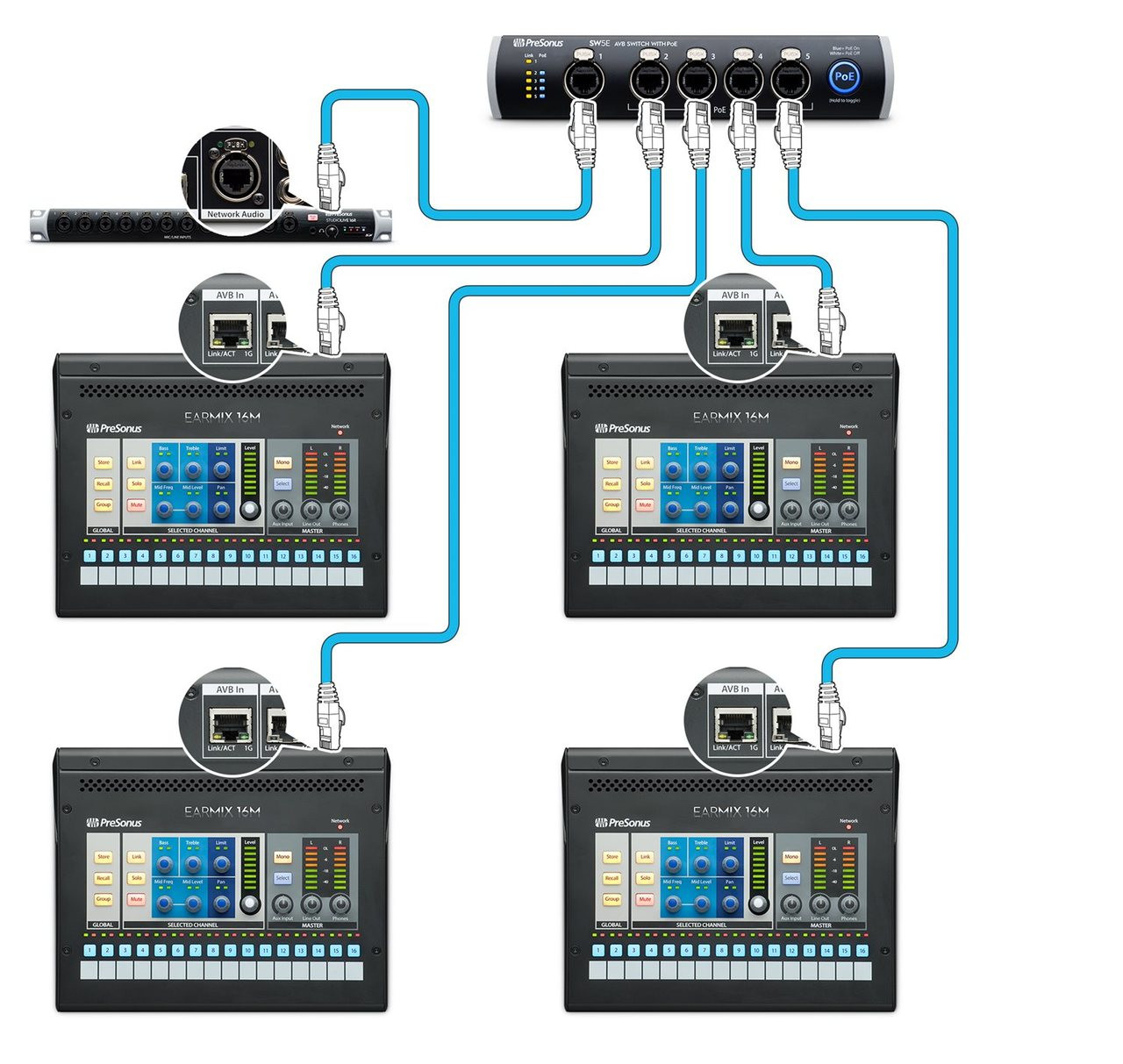 PreSonus StudioLive 24R 24 Channel Rackmount Digital Mixer 26-input, 32 ...