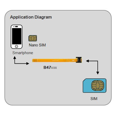 B4714A (Nano SIM to SIM Extender) - M-FACTORS Storage