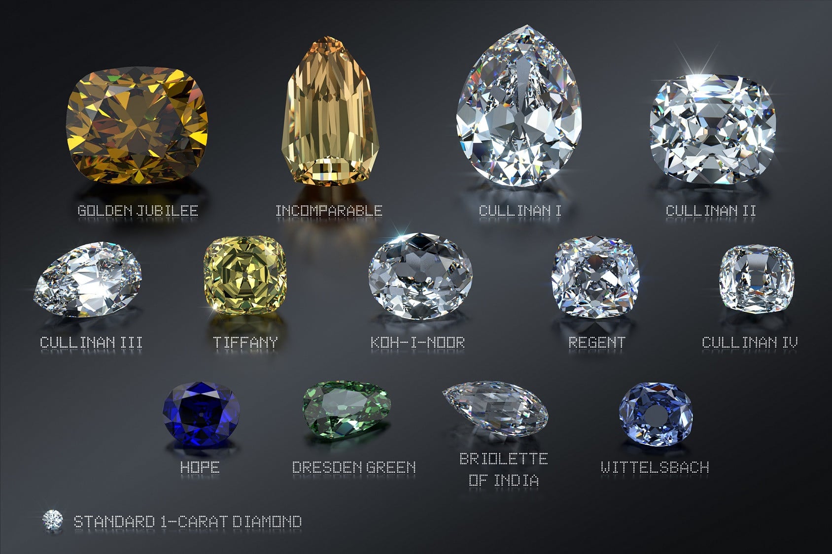 The Bold and Beautiful — Largest Diamonds in History - Gage Diamonds
