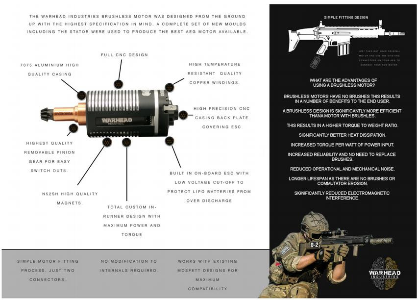 WARHEAD INDUSTRIES BRUSHLESS AEG MOTOR STANDARD SPEED SHORT TYPE - MiR ...