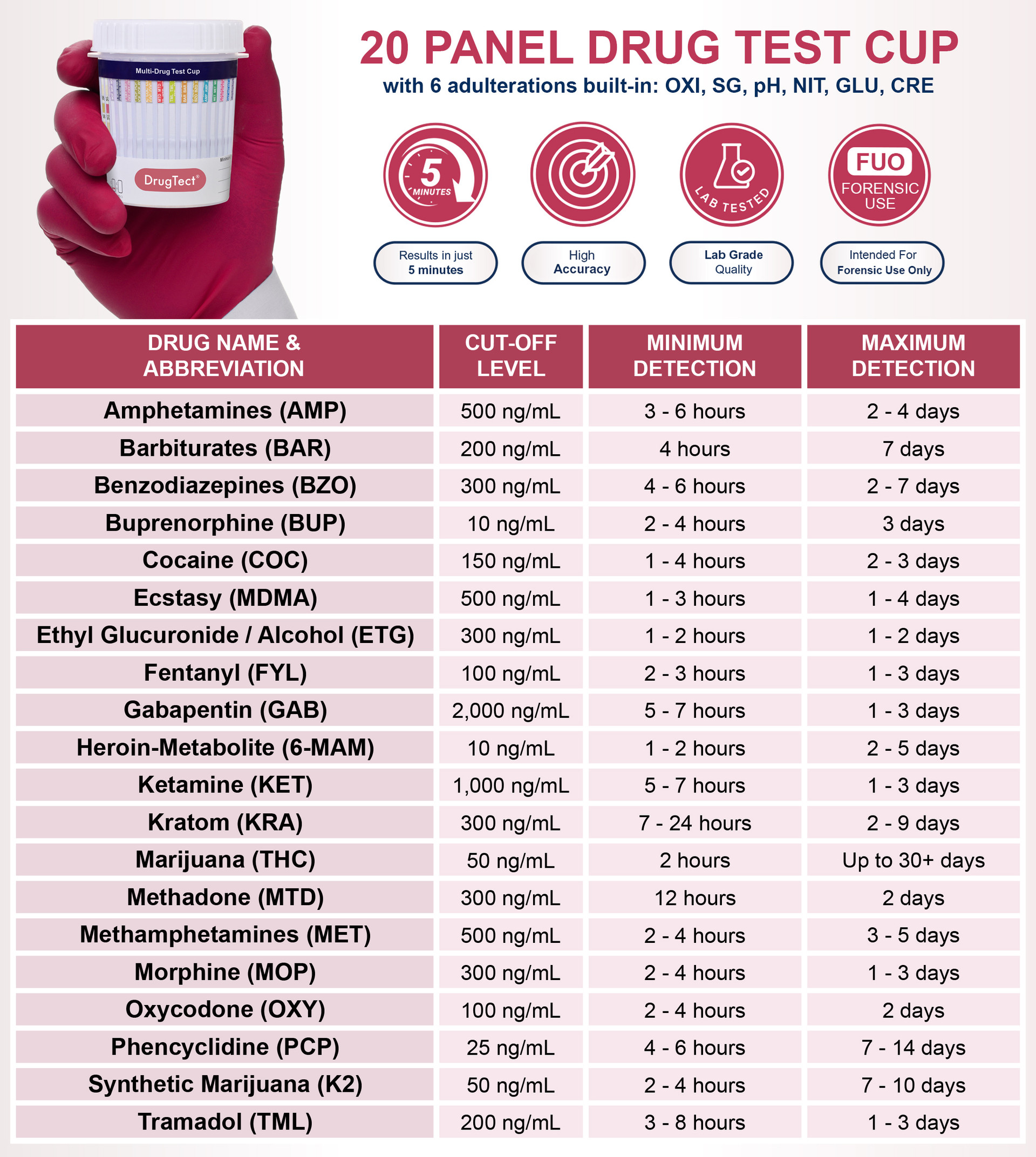 All Drug Test Cups | Medical Distribution Group
