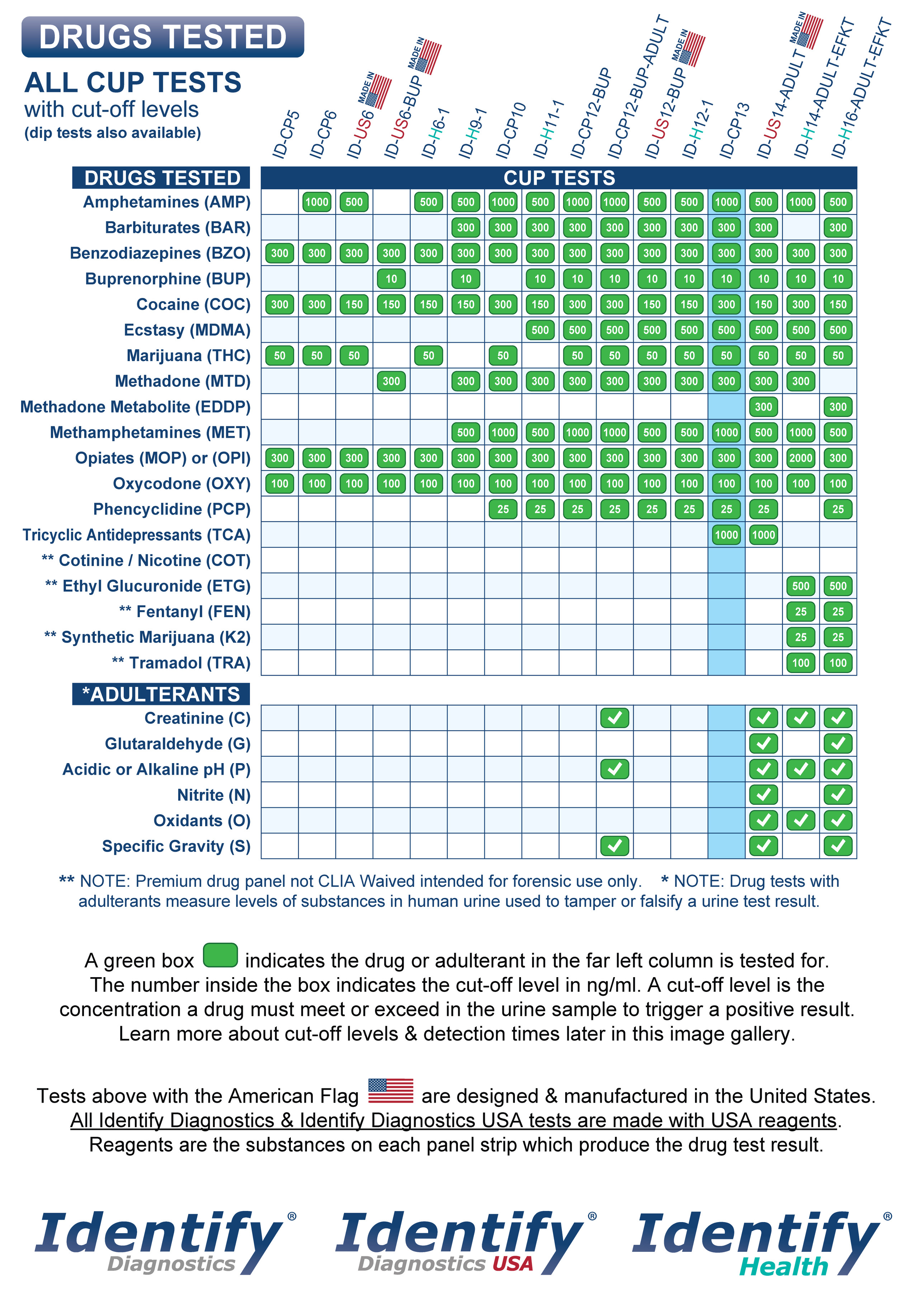 Identify Diagnostics 13 Panel Drug Test Cup with BUP | Drug Testing Kit ...