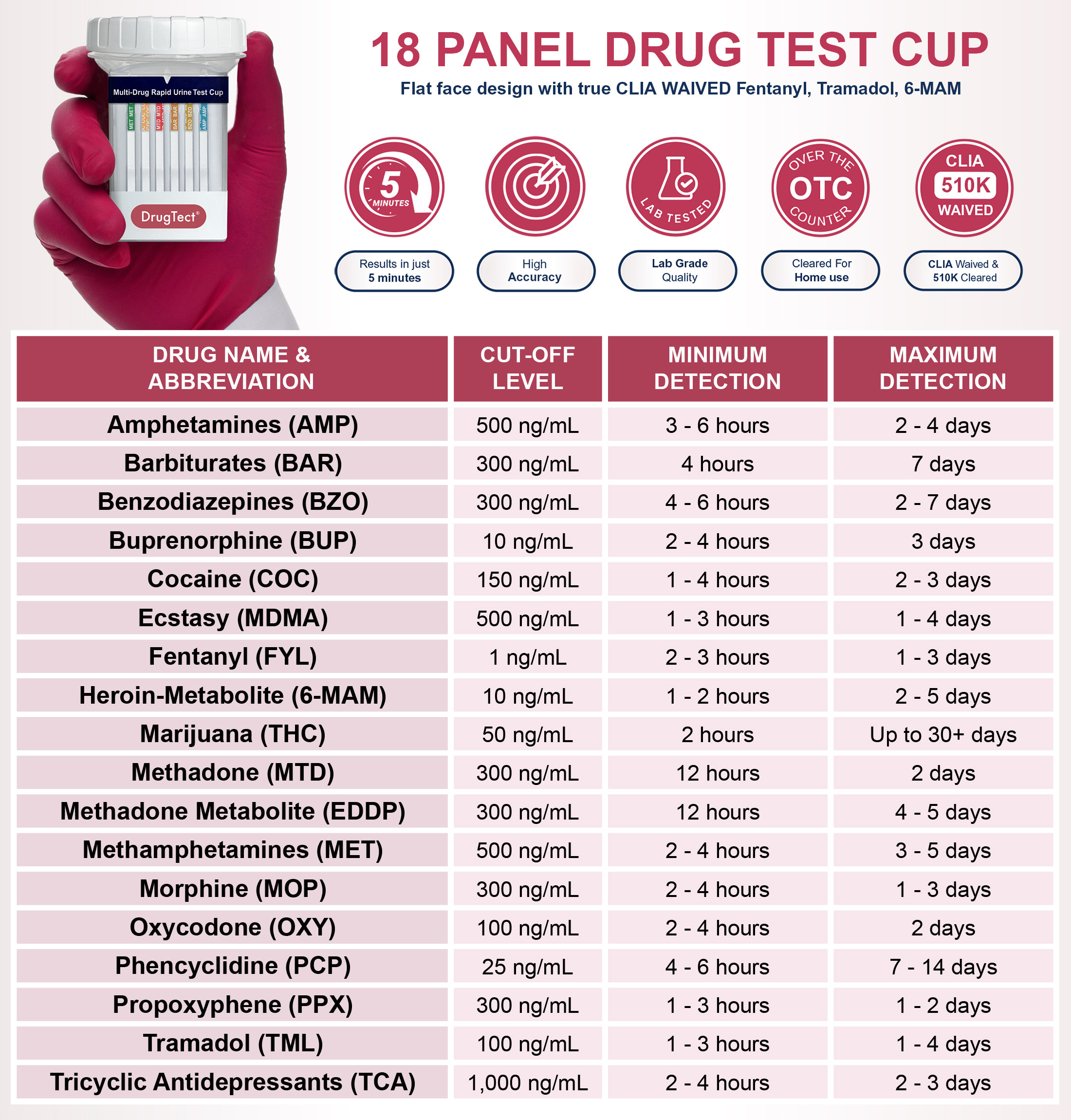 Medical Distribution Group, Inc | Drug Test Cups CLIA Waived | Urine ...