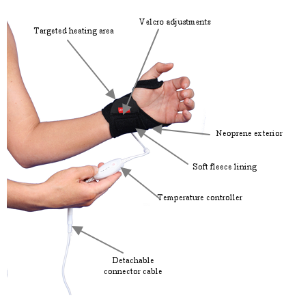 Plug-in infrared Heat Therapy Wrist Wrap | Stop The Pain Before The ...