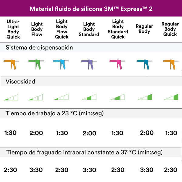Silicona Express 2 Penta Putty Soft
