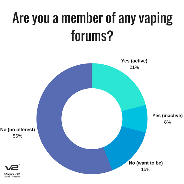 The Results Are In: Your Opinions on Common Vaping Questions (Part Two ...