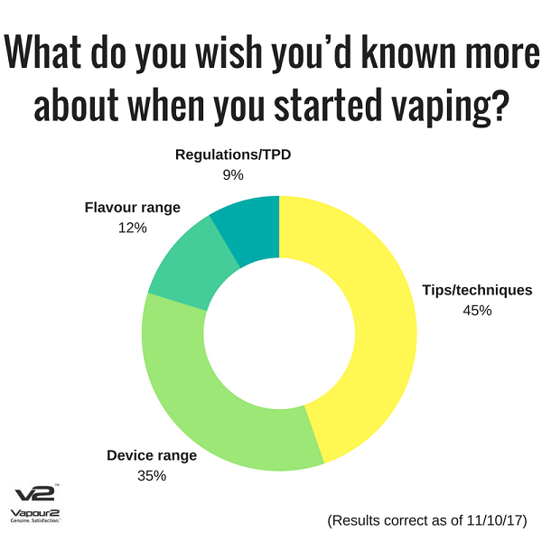 Your Opinions on Common Vaping Questions - V2 Cigs UK