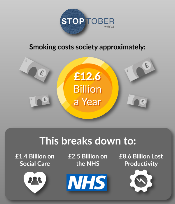 Stoptober Guide - Everything You Need to Know - V2 Cigs UK