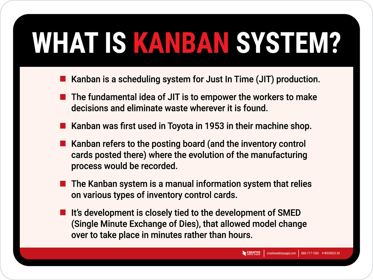 What is Kanban System Landscape - Wall Sign