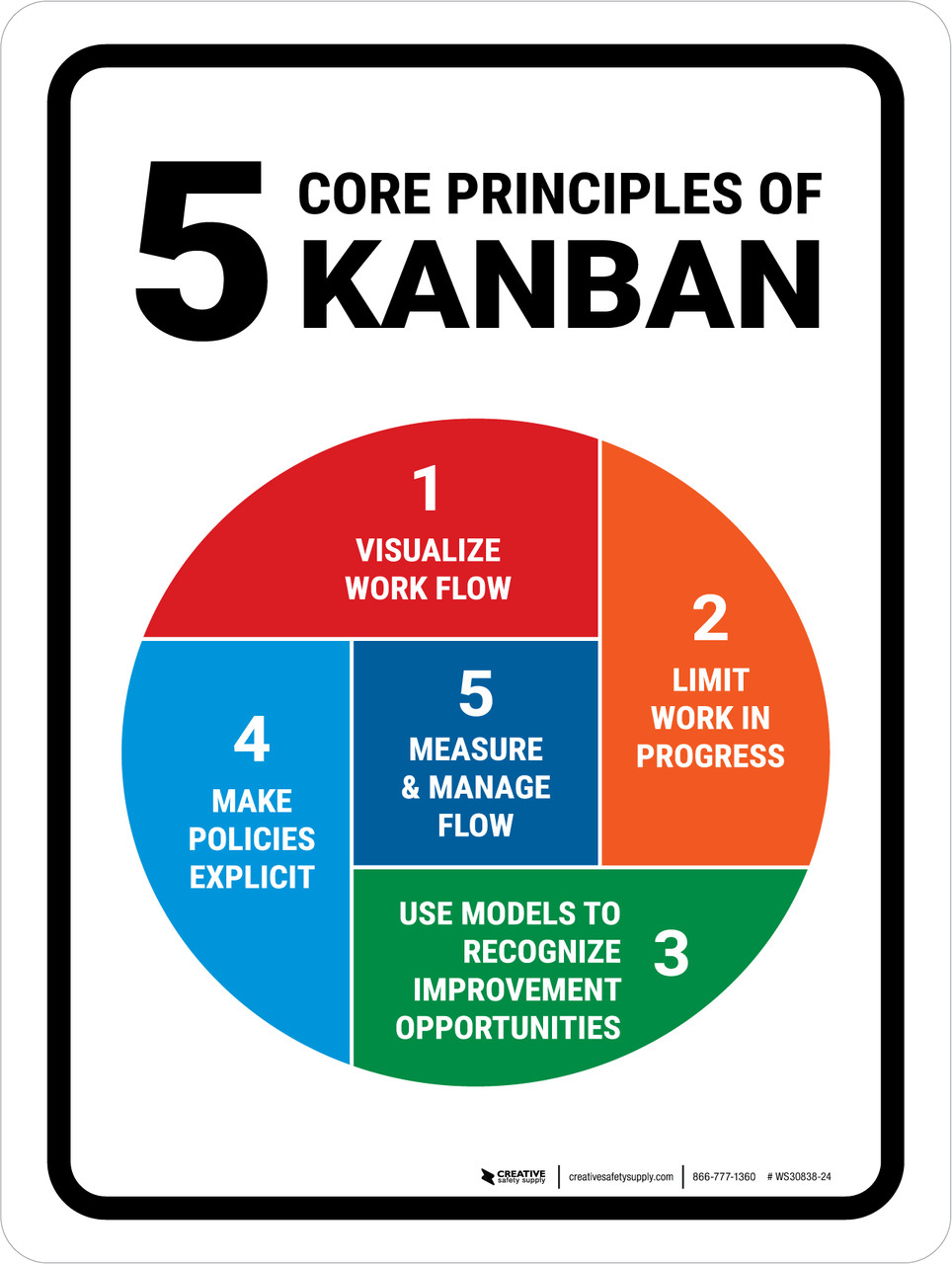 5 Core Principles of Kanban Portrait - Wall Sign | 5SToday.com