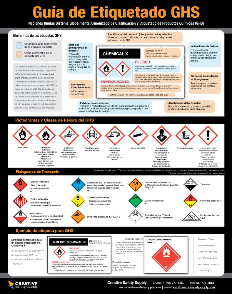 GHS Labeling Guide Poster - Spanish - 18"x24" | 5SToday.com