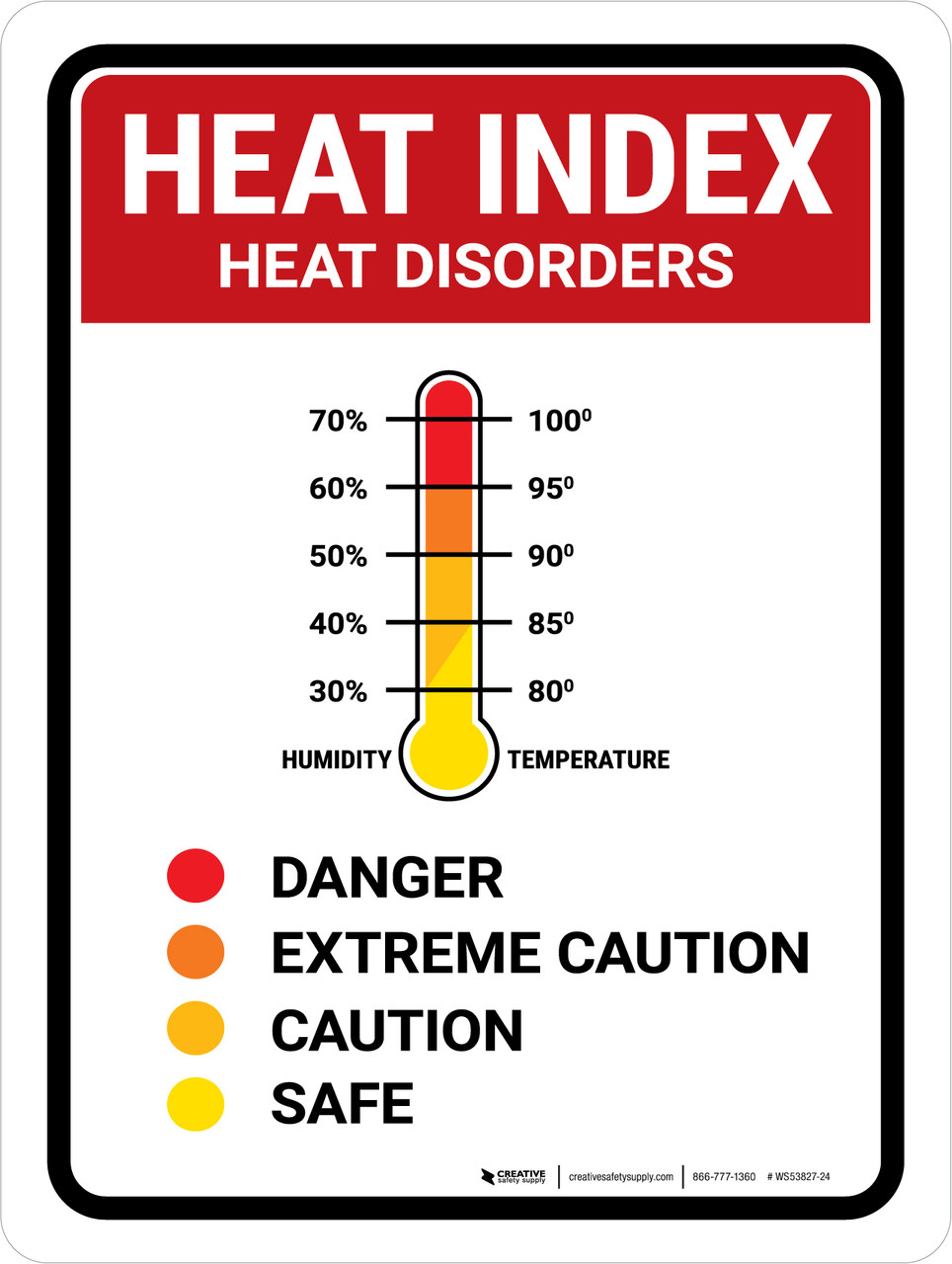 Heat Index Portrait - Wall Sign | 5SToday.com