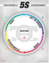 5S Posters | 5S Today