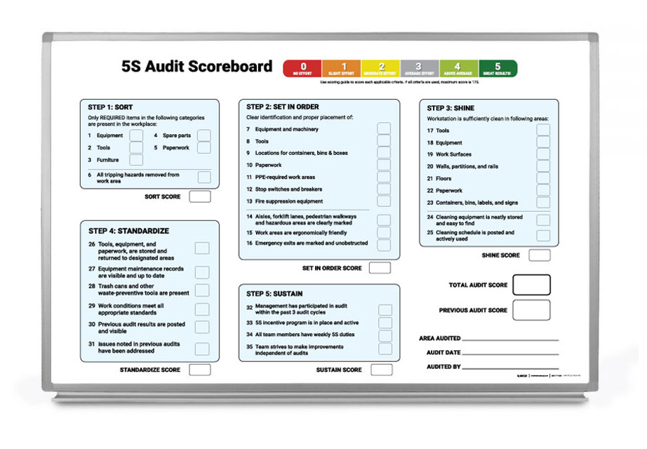 5S Audit Scoreboard Whiteboard