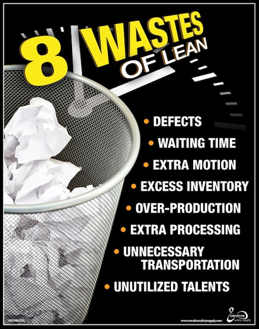 Lean Posters | 5S Today
