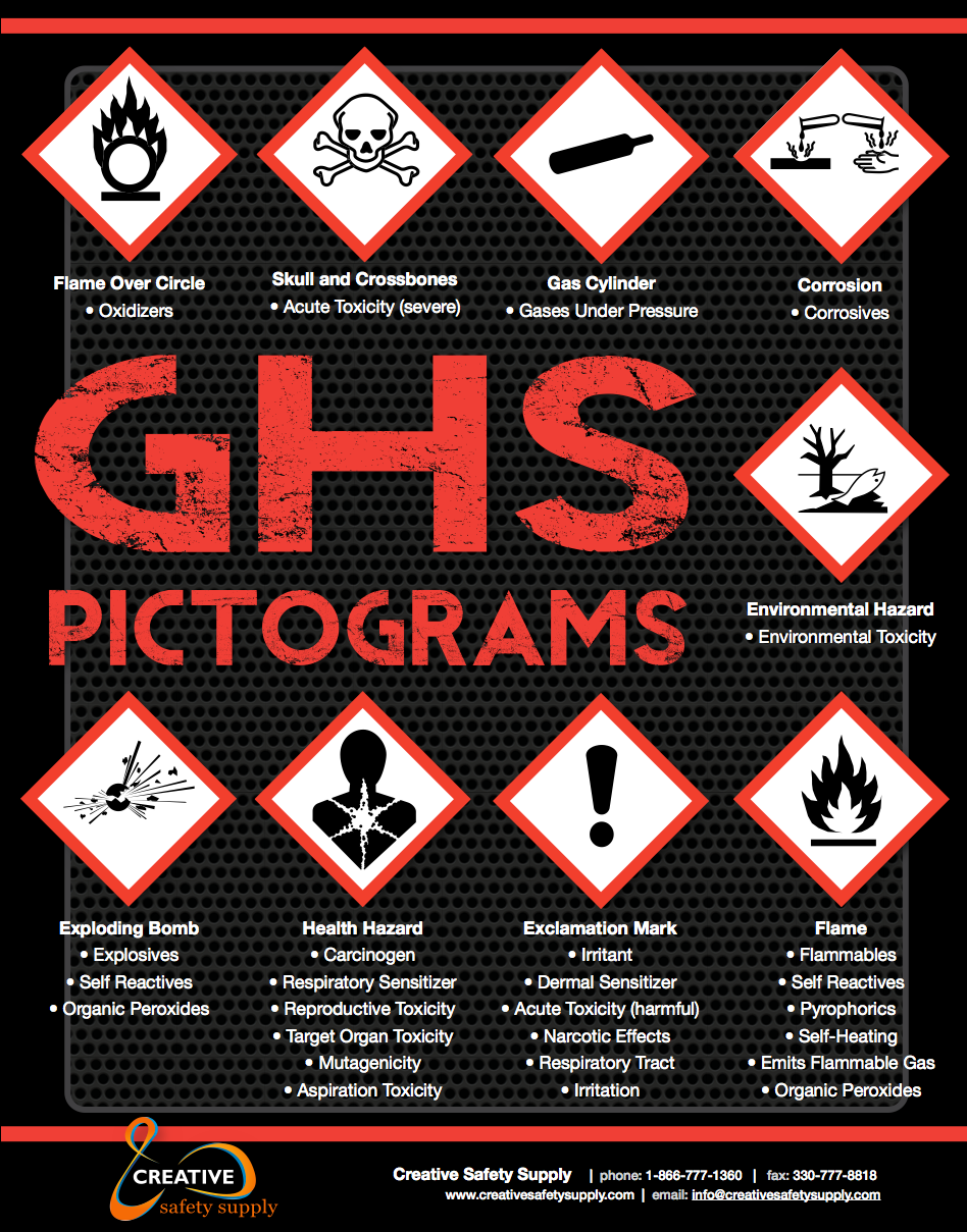 GHS Pictogram Poster- 5stoday.com 866-402-4776