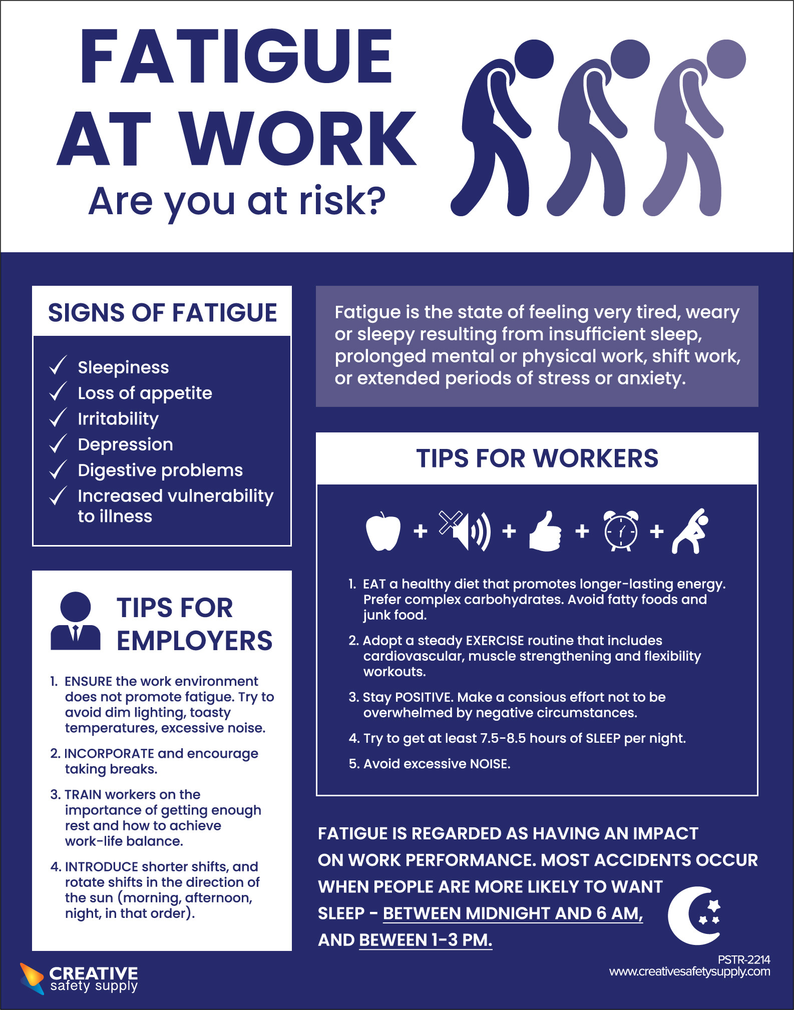 Fatigue In The Workplace Poster Fatigue In The Workplace Poster