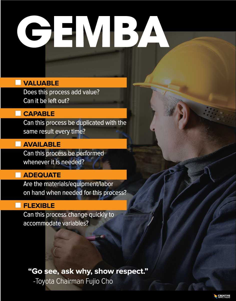 Questions at Gemba - Safety Poster | 5SToday.com