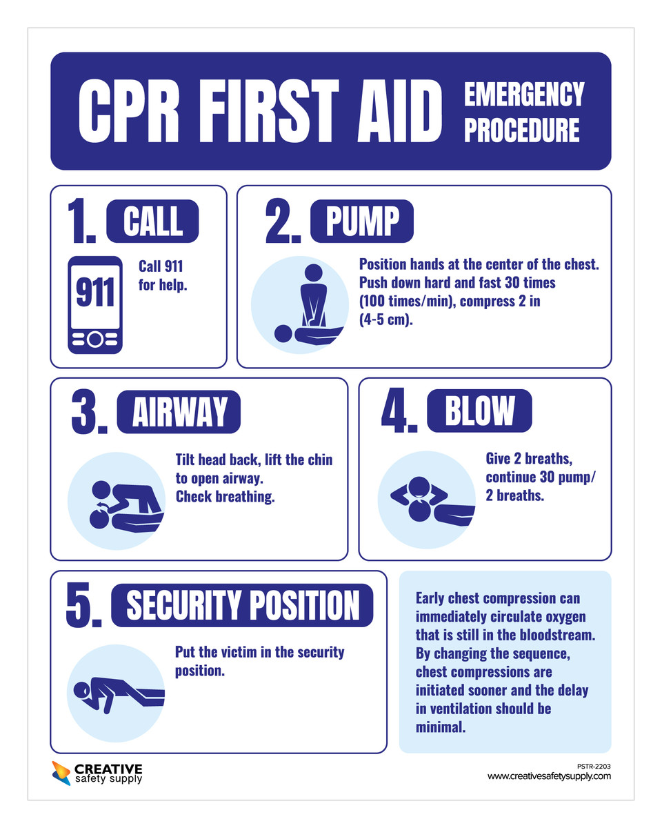 CPR First Aid Emergency Procedure - Poster