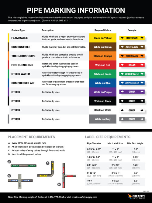 Pipe Marking Guide Poster - 18"x24"