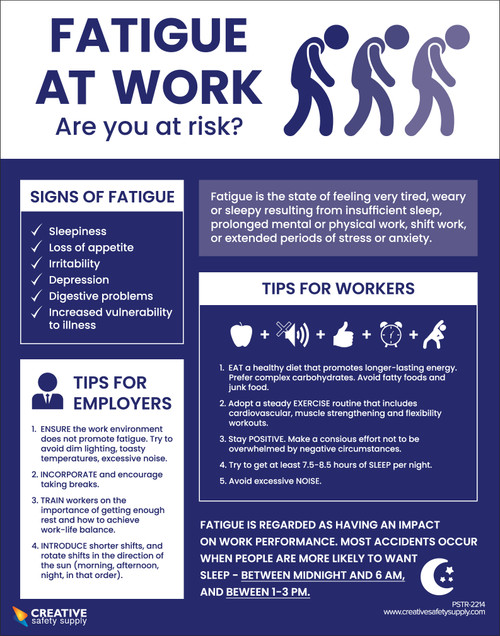 Fatigue In The Workplace - Poster