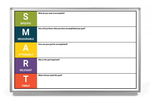 SMART (Specific/Measurable/Attainable/Relevant/Timely) Whiteboard ...
