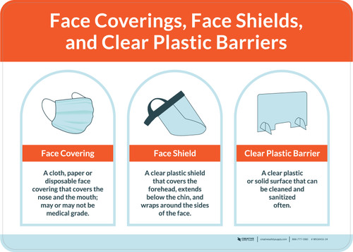 Face Coverings Face Shields and Clear Plastic Barriers with Icons ...