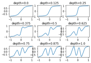 Bitmap 2 Waveshaping - Red Panda