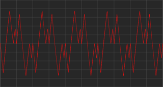 Bitmap 2 Waveshaping - Red Panda