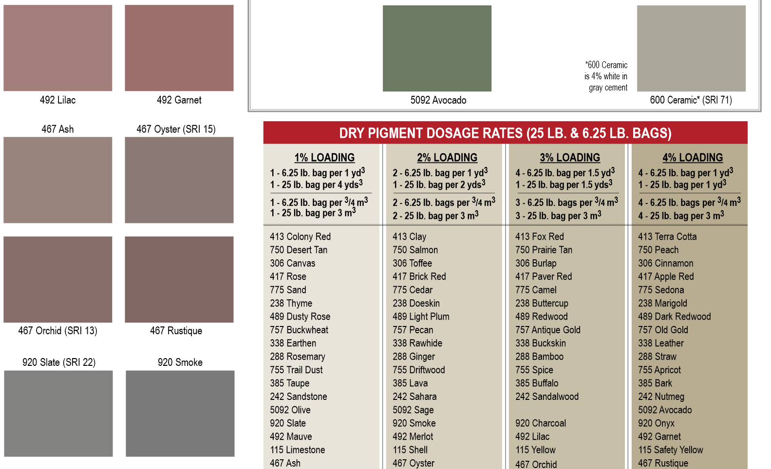 SOLOMON CEMENT COLORS - SBSConcrete Products