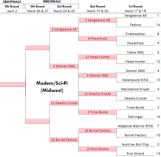 Bracket Challenge Update - Sweet 16 is Set - BrickWarriors