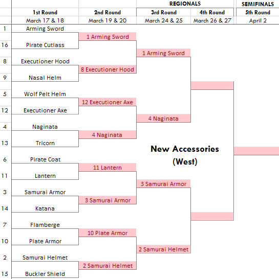 Bracket Challenge Update - Sweet 16 is Set - BrickWarriors