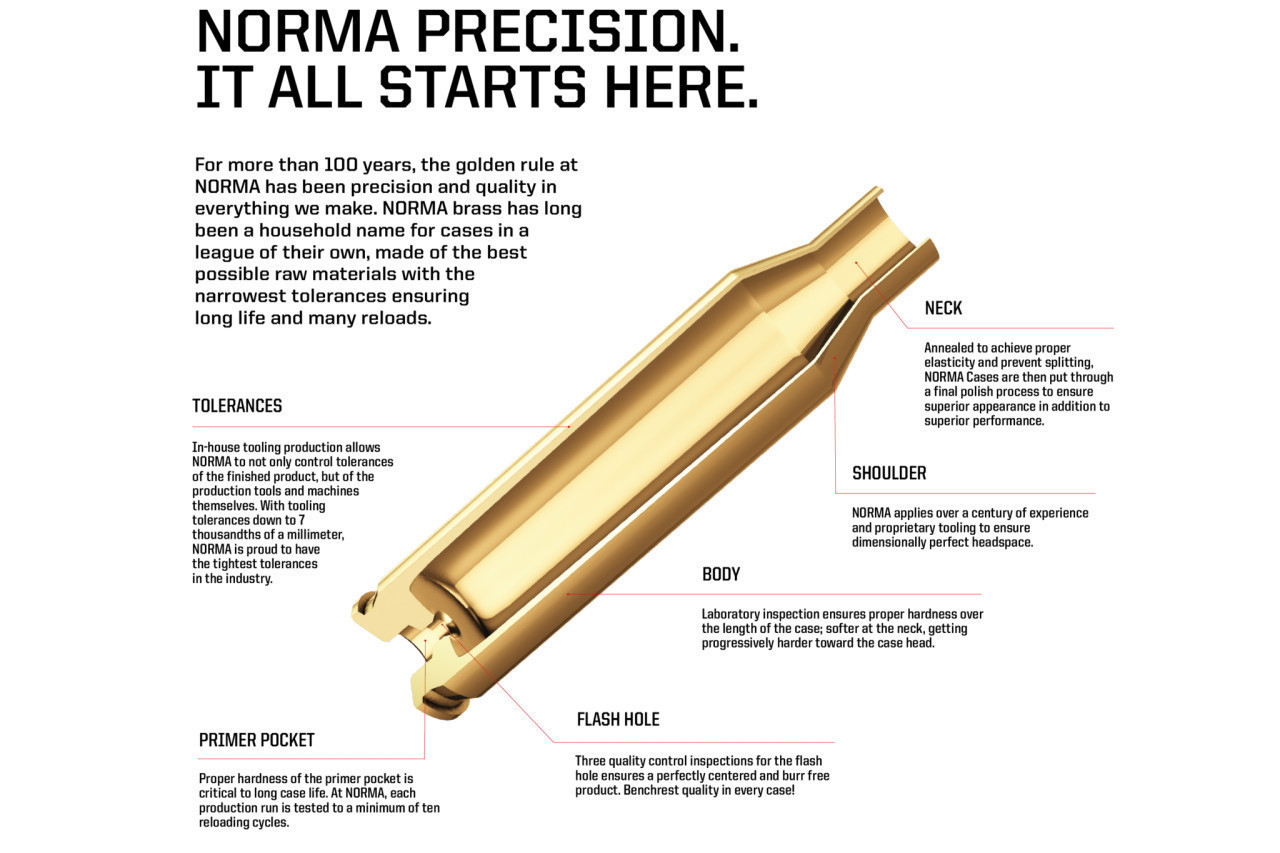 Norma Reloading Brass | 280 Rem | 50 Pack