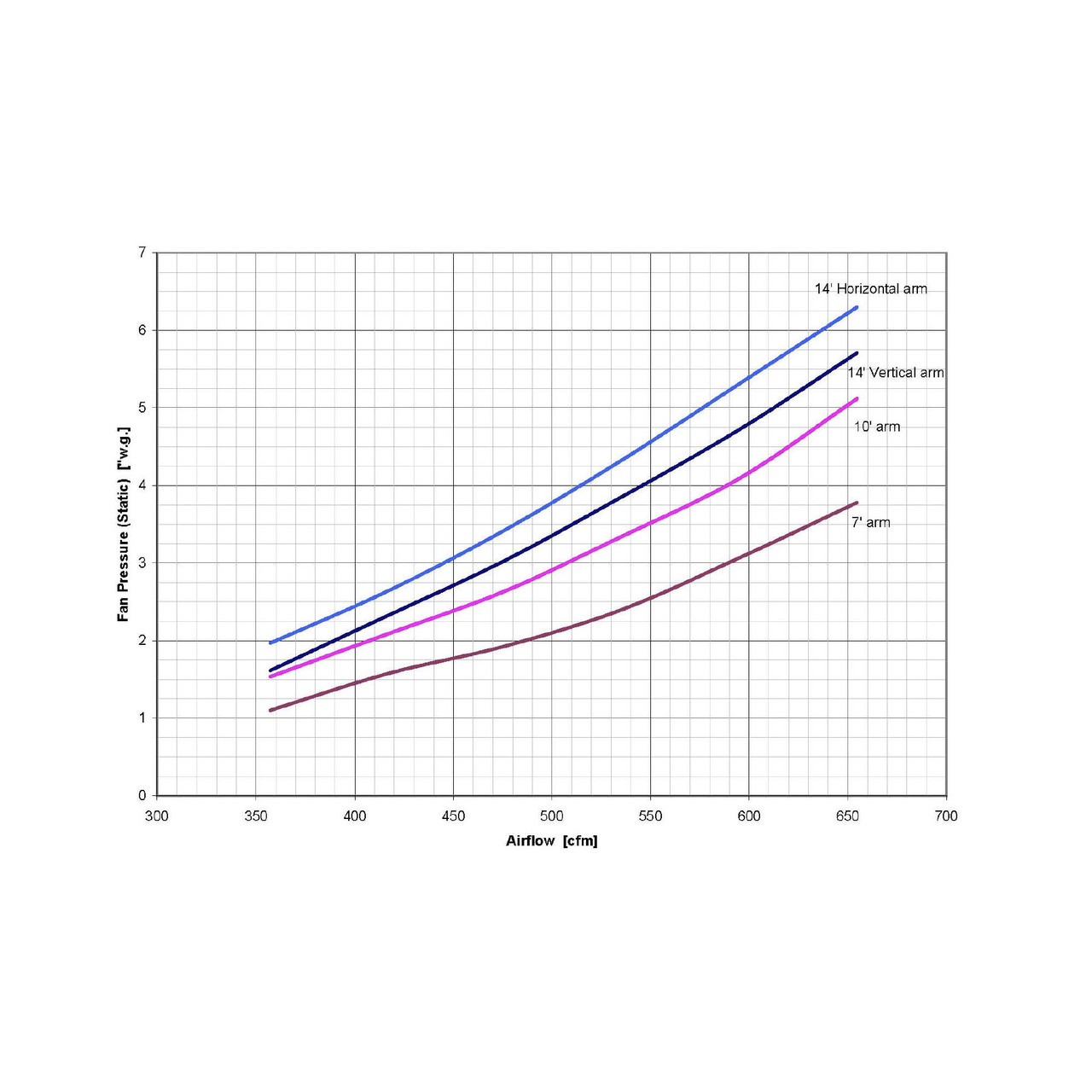 Nederman Original Extraction Arm - BISCO Enterprise
