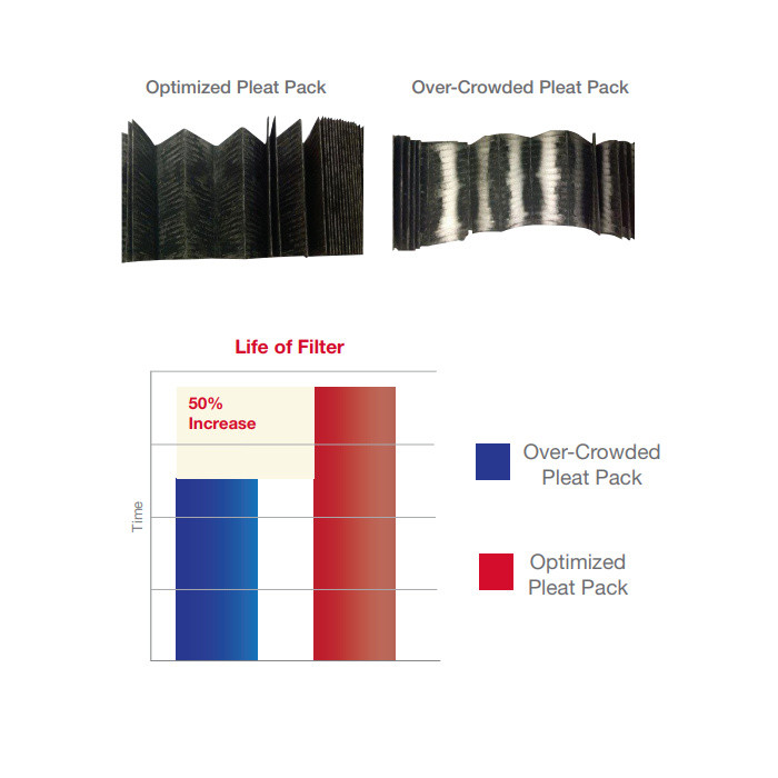 REDClean® Cartridge Filter - BISCO Enterprise