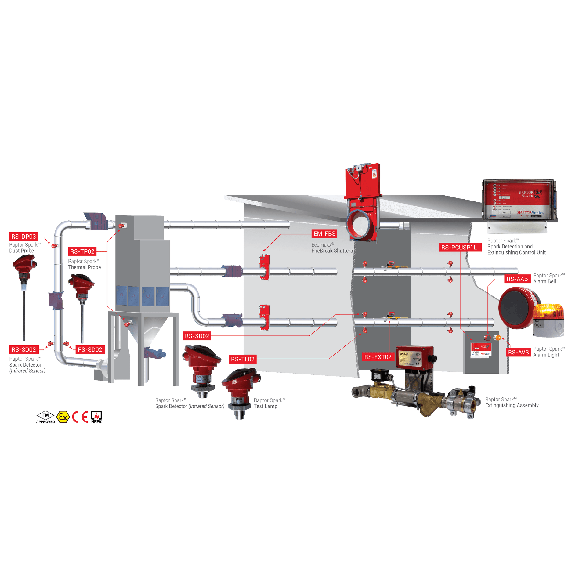 Spark Detection and Extinguishing System - BISCO Enterprise